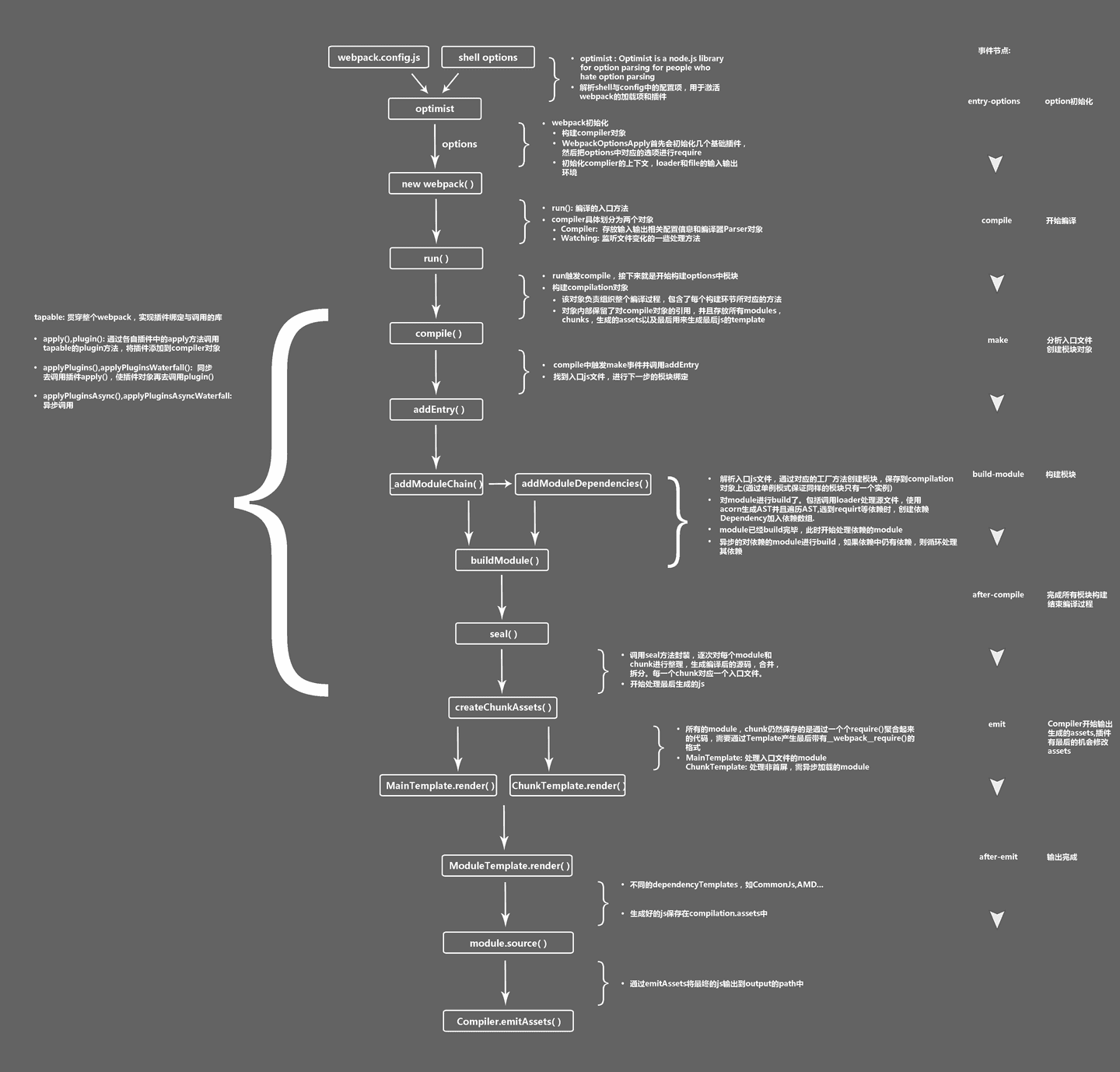 Webpack Basic
